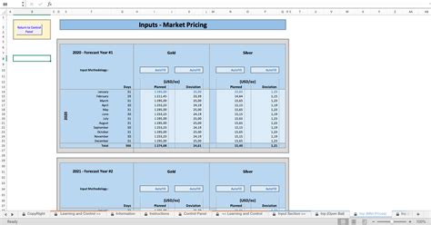 Monte Carlo Simulation Forecast Key Performance Indicators Gold Mining Industry Eloquens