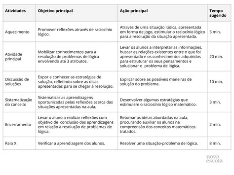 Tem lógica na Matemática Planos de aula º ano habitatcorpus org