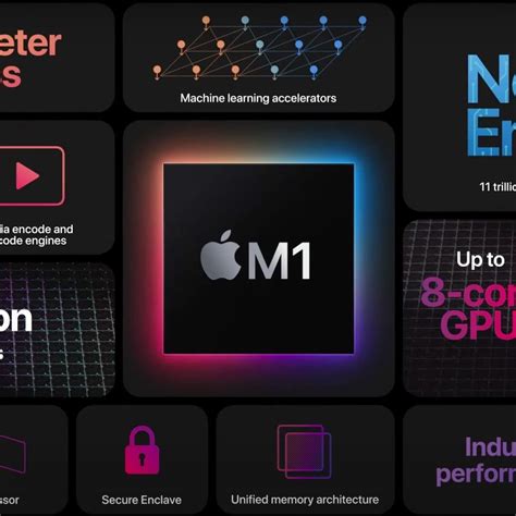 Apple Silicon Macs—should You Buy The New Macs With The M1 Chip Gadget Flow