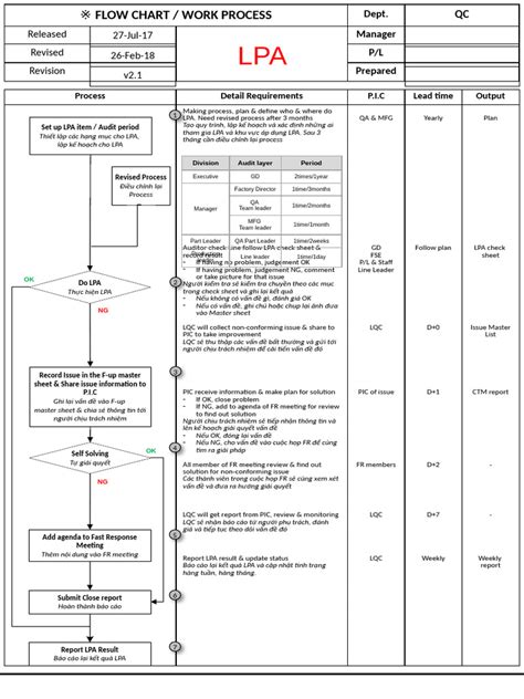 Lpa Process Pdf