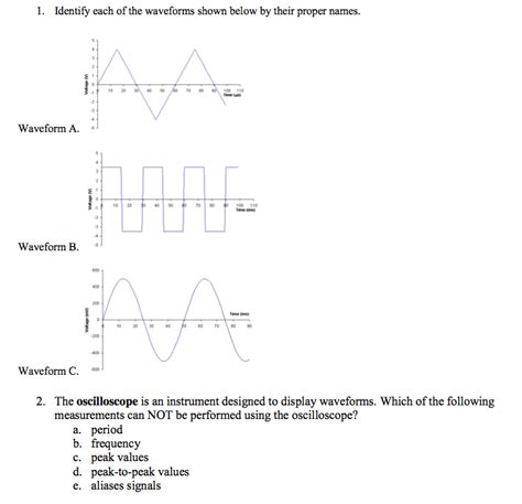 Solved Identify Each Of The Waveforms Shown Below By Their