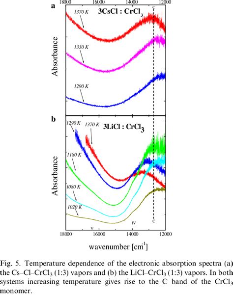 Gives The Assignments Of The Eutectic Download Table