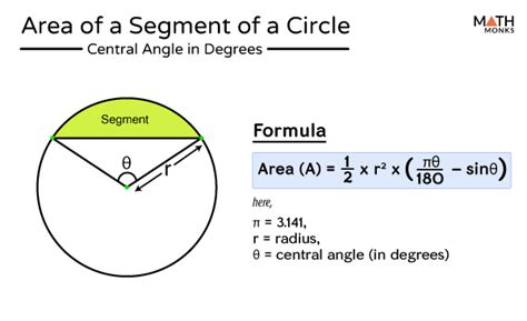Segment Of A Circle Definition Formulas Examples