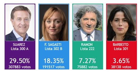 Elecciones 2019 Estos Son Los Resultados Oficiales