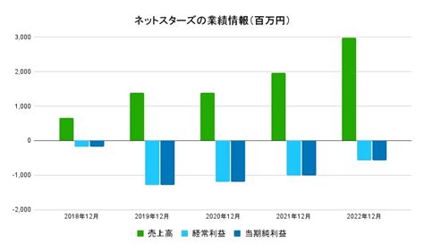 ネットスターズ （5590）のipo初値予想と上場概要紹介｜いろはにマネー
