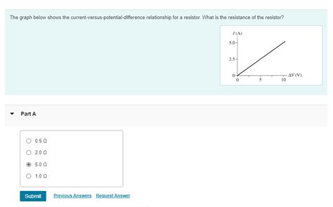 Solved The Graph Below Shows The