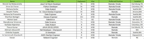 rahul b on linkedin javadeveloper javafullstackdeveloper recruiters