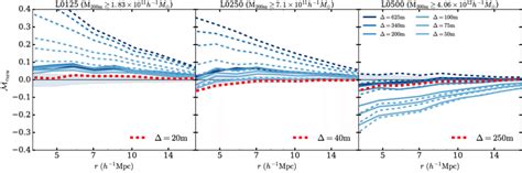 The Marked Correlation Function For The Nfw Defined Halo Concentration Download Scientific