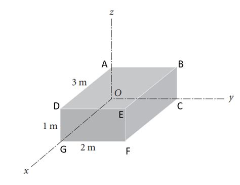 Solved A Box Placed On Xyz Coordinate System As Shown In The