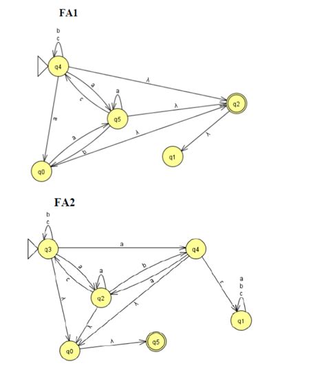 Use Jflap To Determine Which Of The Following Chegg