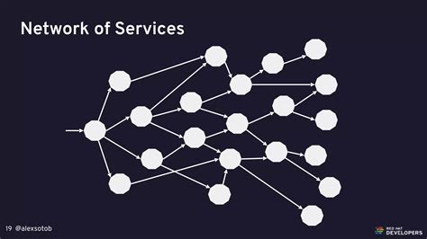 Chaos Engineering Kubernetes PDF