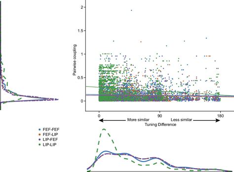 figures and data in recurrent circuit dynamics underlie persistent