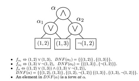 Boolean Circuits As A Model Of Computation The Sunflower Conjecture And P Vs Np Problem