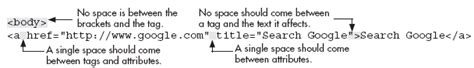 Spacing And Breaks Tutorial