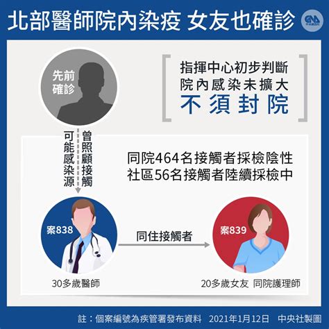 染疫護理師在校接觸者 學生全陰性 手機借款 高雄王記當舖推薦合法當舖汽機車借款服務立即撥打07 2351235