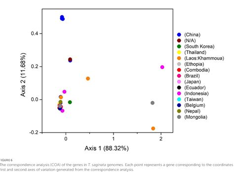 Figure 1 From Evolution Of Codon Usage In Taenia Saginata Genomes And Its Impact On The Host
