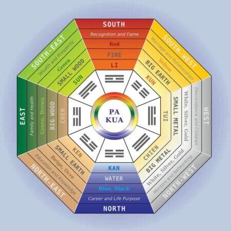 Essential Feng Shui Principles Foundational Concepts Your Complete