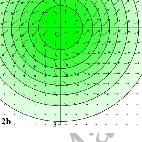 Gaussian Spinor Wavepacket At í µí± § í µí±¢í µí±¡ 2í µí± The