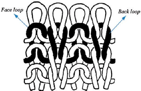 Figure 1 From Low Velocity Impact Behavior Of Composites Reinforced With Weft Knitted Spacer