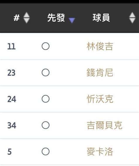 討論 2024331 P League G83 福爾摩沙夢想家☁️ Vs 新北國王🫅 賽事討論區 籃球板 Dcard