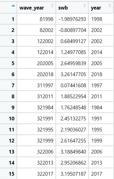 R Want To Create A New Variable Based The Parts Of Another Stack
