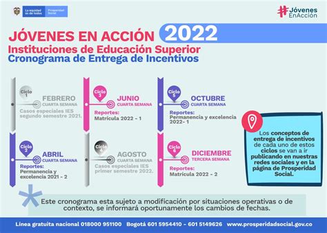 Cómo entrar a Jóvenes en Acción en 2021 SENA