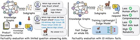 논문 리뷰 Evaluating The Factuality Of Large Language Models Using Large