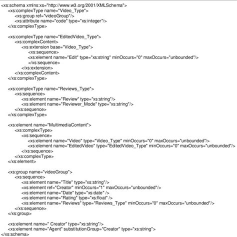 An Excerpt Of The XML Schema Of Digital Library X Describing