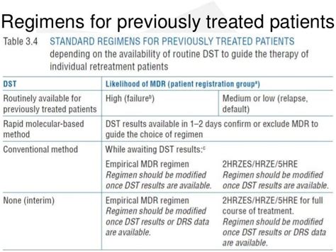 Who And Rntcp Guidelines Tuberculosis Management