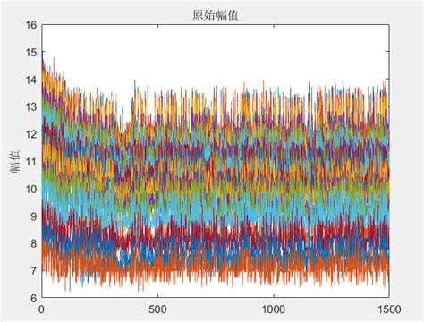 Csi指纹预处理（中值、均值、hampel、维纳滤波、状态统计滤波器）csi数据处理 Csdn博客