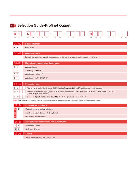 YUMO RF Profinet Output Flexible Outer Tube Displacement Sensor China Displacement Sensor