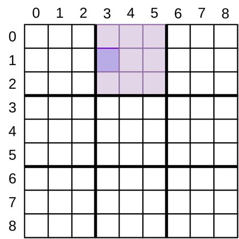 Python Practice Problems Get Ready For Your Next Interview