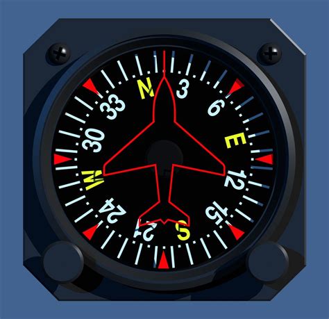 Accelerometer Vs Gyroscope Whats The Difference Live Science