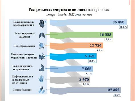 Профилактика сердечно сосудистых заболеваний презентация онлайн