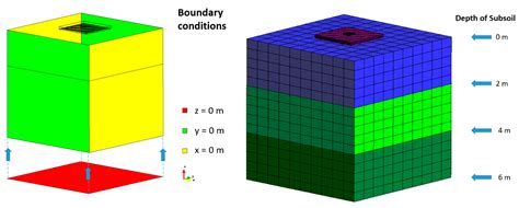Sustainability Free Full Text Numerical Modeling And Analysis Of