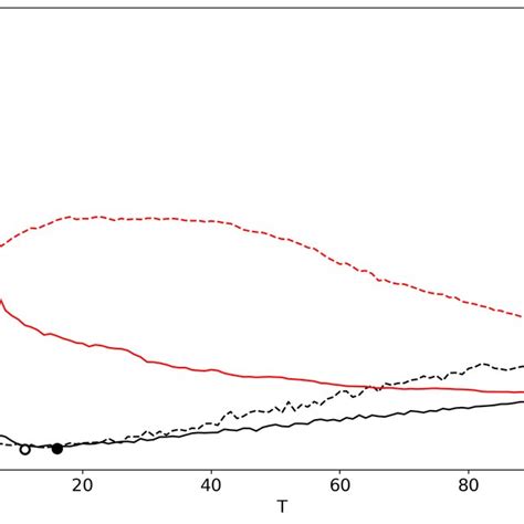 Renyi Entropy Curves Vlda Black Successive Tm Other Colors