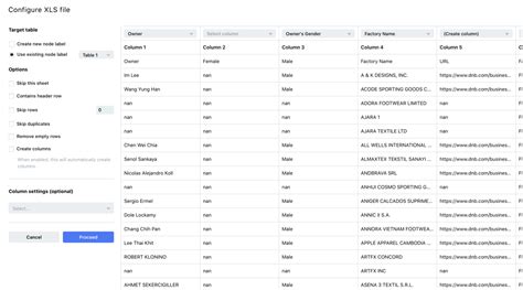 Mapping Supply Chains With No Code Knowledge Graphs By Marta Lopata