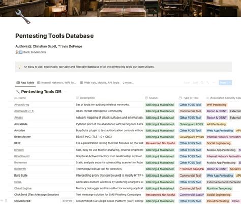 christian s on linkedin pentesting pentestingtools pentesting