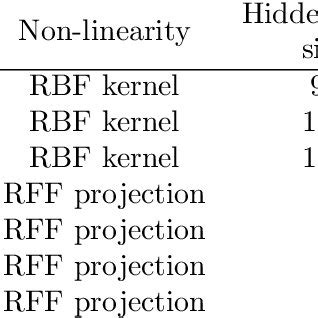 Results Obtained In The Synthetic Dataset For The Kernel Based Methods