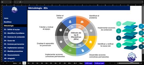 qué es el método de las 8 disciplinas 8d para la resolución de