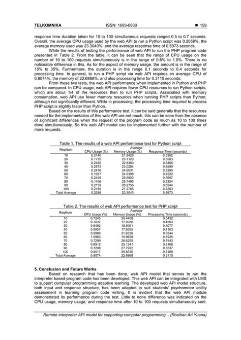 Remote Interpreter Api Model For Supporting Computer Programming Adaptive Learning Pdf