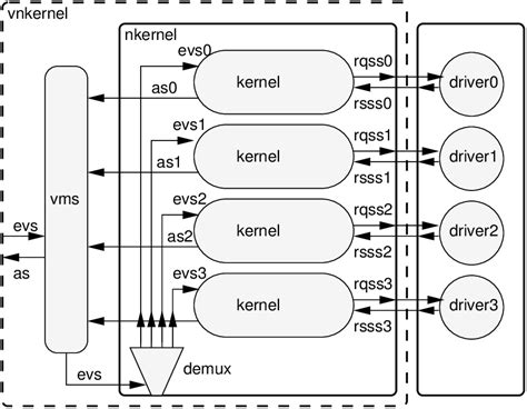 Communicating Parallelism Hiding The Internal Communications Download Scientific Diagram