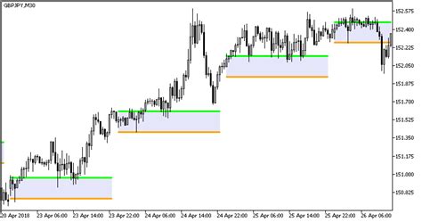 Pivotpoint Scalper Pair Trading Strategy Trading Systems Mql5 Programming Forum