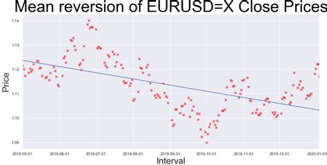Python How Do I Plot A Standard Deviation Error Line Stack Overflow