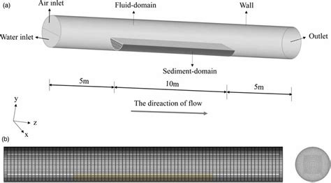 Numerical Model A Geometrical Model And The Boundary Conditions Download Scientific