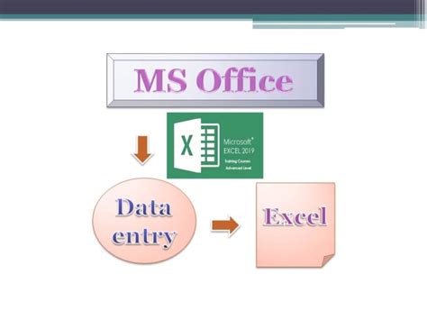 Develop Excel Macros Complex Formulas And Pivot Tables By