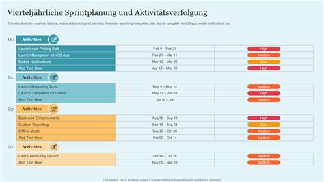 Top 10 Sprint Planungsvorlagen Mit Beispielen Und Beispielen