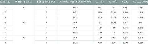 Parameter Configuration Of The Test Matrix Download Scientific Diagram