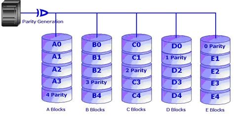 Redundant Array Of Inexpensive Disks Raid Technical Paper Page