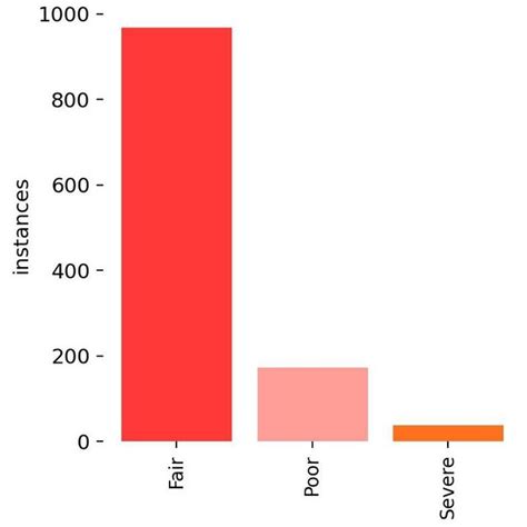 Pdf Deep Learning Based Steel Bridge Corrosion Segmentation And Condition Rating Using Mask